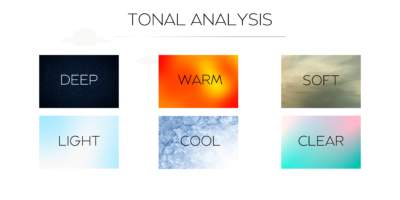 Our Ultimate Guide to Colour Analysis Systems - Prismatic Style