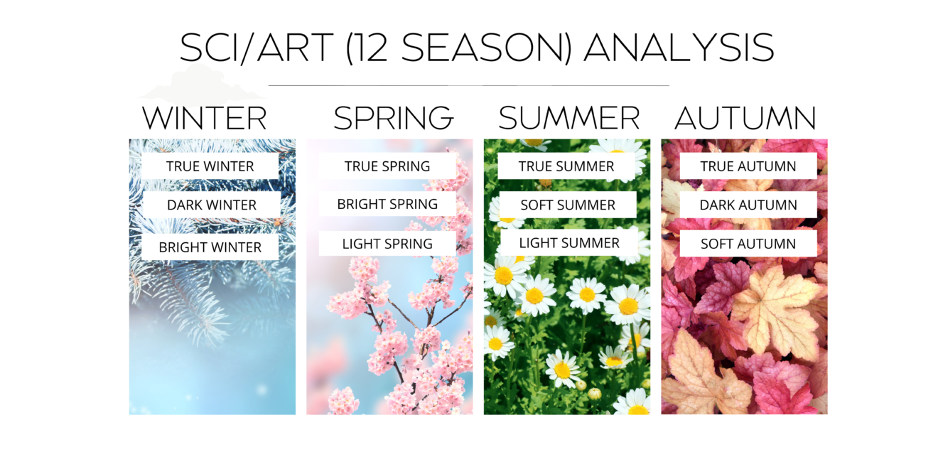 Our Ultimate Guide to Colour Analysis Systems - Prismatic Style